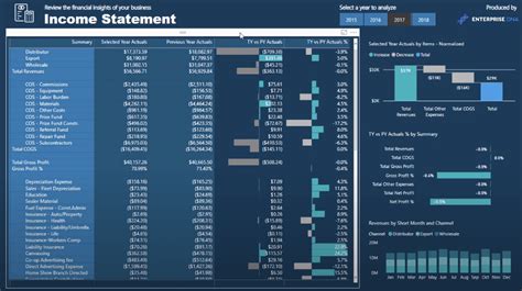 How To Create Unique Subtotals In Power BI Tables Master Data Skills AI