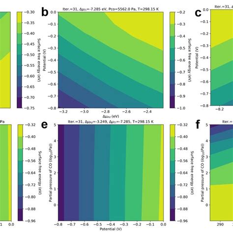 the surface free energy as a function of the state variables between download scientific