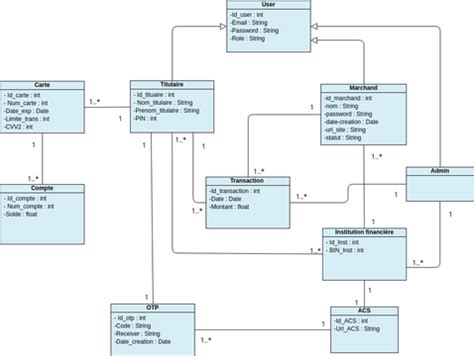 Diagramme De Classe Directory Server Visual Paradigm User Contributed