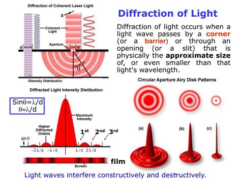 examples of diffraction