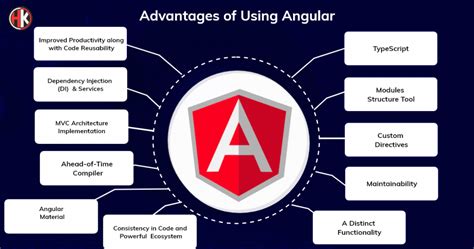 Why Should You Use Angular In App Development In 2022