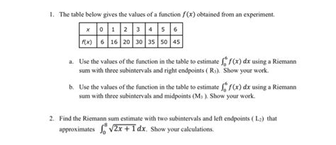 solved 1 the table below gives the values of a function