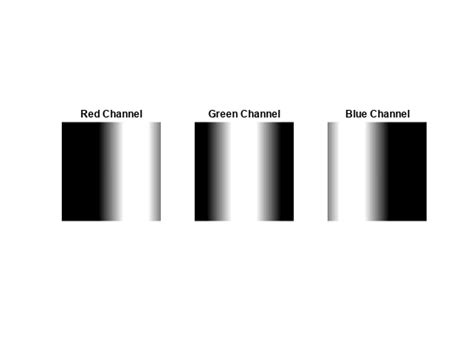 Display Separated Color Channels Of RGB Image