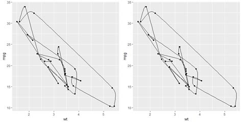 Blank Plot Output When Using Geom Xspline In Ggalt Package Issue