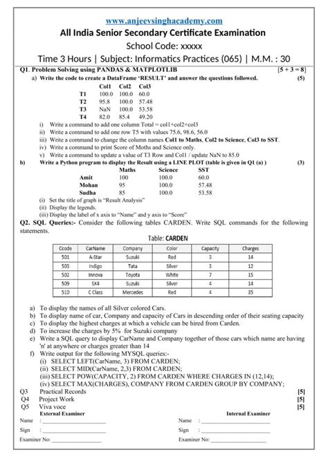 cbse class 11 ip practicals image to u