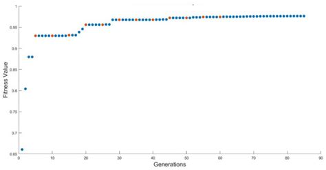 sensors free full text memetic chains for improving the local wireless sensor networks