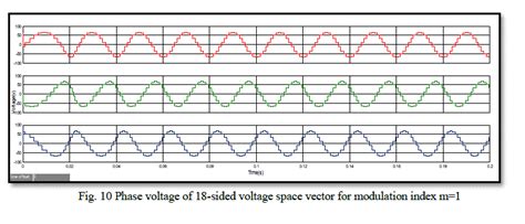 space vector pulse density modulation scheme for multilevel inverter with 18 sided polygonal