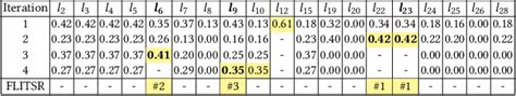 figure 6 from improving spectrum based localization of multiple faults by iterative test suite