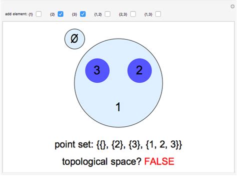 topological spaces on three points wolfram demonstrations project