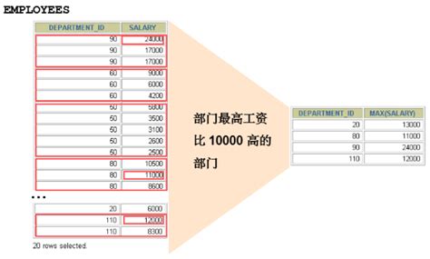 详细介绍mysql中的聚合函数和select语句的执行过程 select group by csdn博客