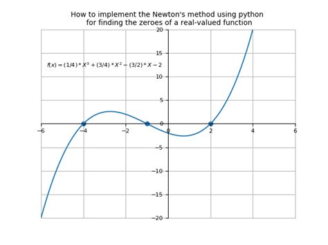 how to use the newton s method in python