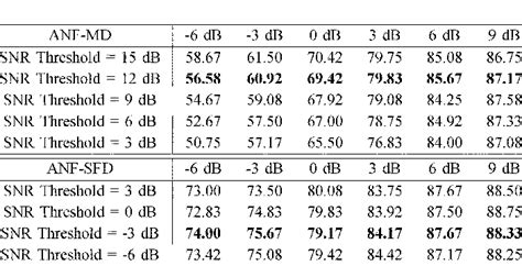 figure 1 from combining speech fragment decoding and adaptive noise floor modeling semantic