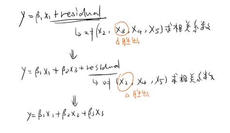 对lars least angle regression 的简单理解 逐步回归stepwise regression提出者 csdn博客