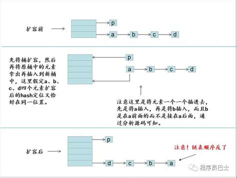 高并发下的hashmap为什么会死循环 知乎