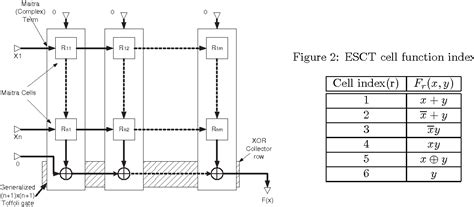 figure 2 from decomposition of multi output boolean functions preliminary version semantic