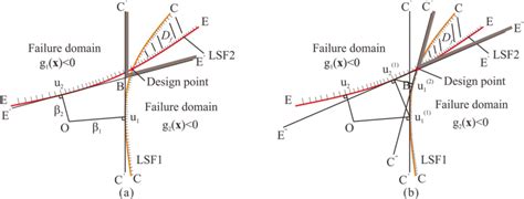 form and successive sequential approximation approach download scientific diagram