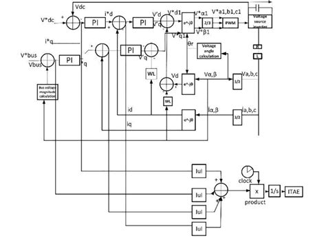 control circuit of statcom for itae download scientific diagram