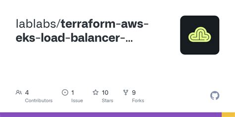 Terraform Aws Eks Load Balancer Controller Helm Tf At Main Lablabs