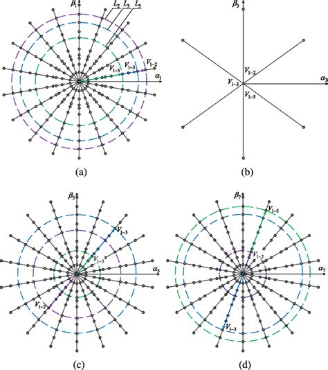 figure 3 from low complexity model predictive control for a nine phase open end winding pmsm
