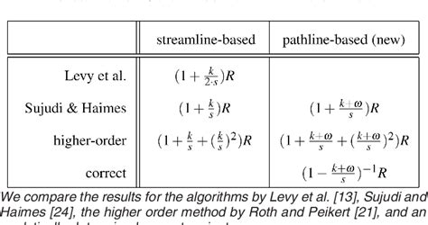 table 1 from parallel vectors criteria for unsteady flow vortices semantic scholar
