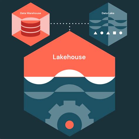 lakehouse — integration of data warehouses and data lakes by riya khandelwal towards dev