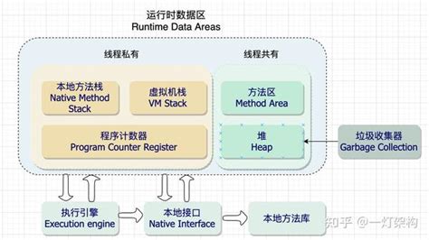 面试必问，jvm内存模型详解 知乎