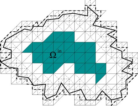 figure 1 from two scale composite finite element method for the dirichlet problem on complicated