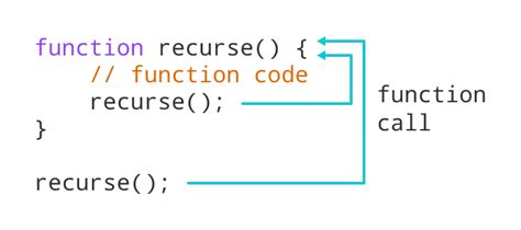 javascript 递归 recurse函数的功能介绍 csdn博客