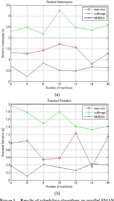 figure 3 from an effective scheduling algorithm for linear makespan minimization on unrelated