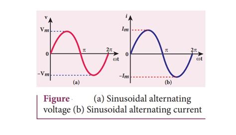 Ac Current Diagram