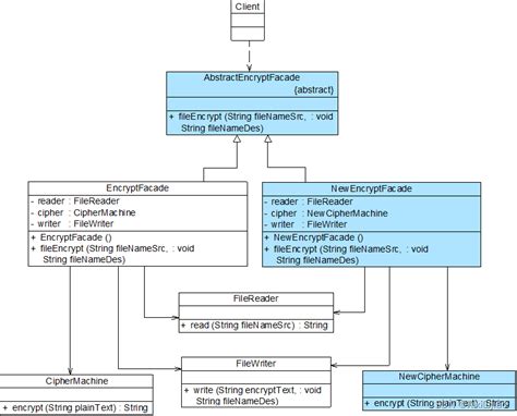 java设计模式期末复习 java设计模式期末考试 csdn博客