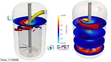 openfoam cfd mixing application with ami and free surface youtube