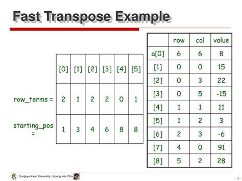 ppt sparse matrix adt powerpoint presentation free download id 5108976