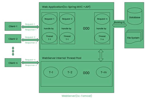 mean stack architecture mongodb expressjs angularjs and nodejs