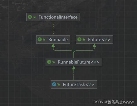 异步任务之completablefuture completablefuture 每次都new线程 csdn博客
