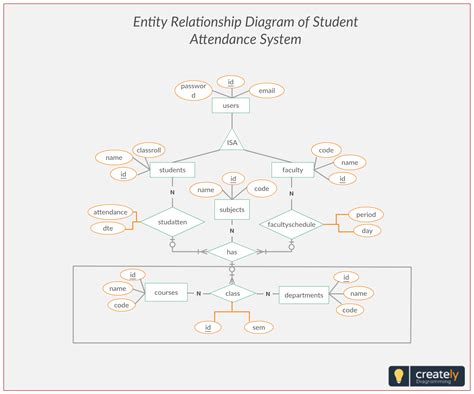 Er Diagram Examples With Solutions Pdf ERModelExample