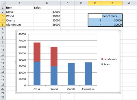 Add Horizontal Line Excel Chart Peerless Add A Straight Line In Excel