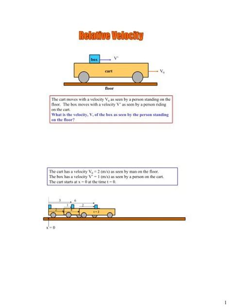 relative velocity with example