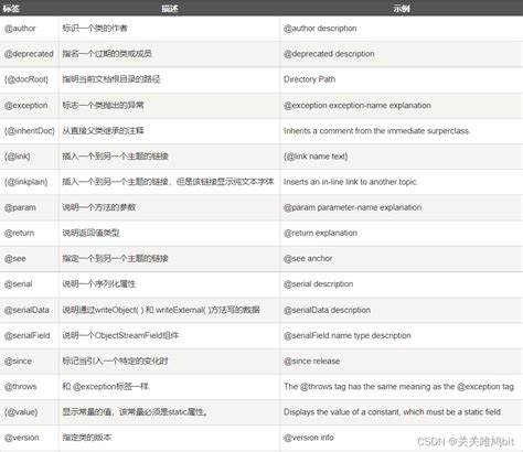 【java se】注释，关键字和标识符 代码的关键注释关键字是什么 csdn博客