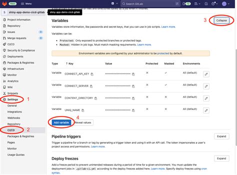 Publishing To Connect Using GitLab CI CD Solutions