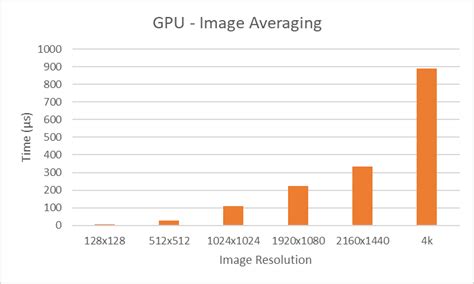 github arshpanesar real time image enhancement using gpu acceleration implementation of