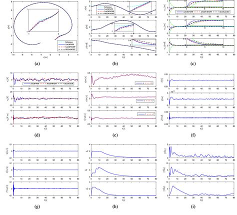 figure 1 from adaptive neural output feedback control for msvs with predefined performance