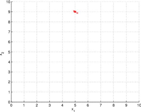 figure 1 from a gap function approach to the generalized nash equilibrium problem guidance
