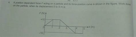 A Position Dependent Force F Is Acting On A Particle And Its Force