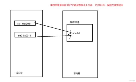 java字符串比较 java字符串比较函数 csdn博客