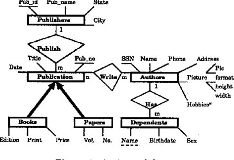 figure 1 from transformation of relational schemas to object oriented schemas semantic scholar