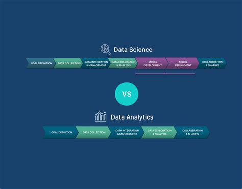 data science vs data analytics definitions and differences
