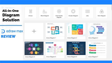 7 EDRAW Max Review Best Alternative For Microsoft Visio A All In