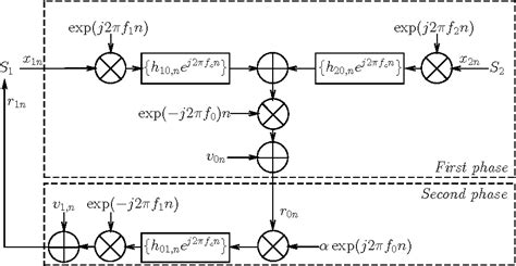 figure 1 from carrier frequency offset estimation for two way relaying optimal preamble and