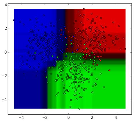 random forest regression in python explained built in